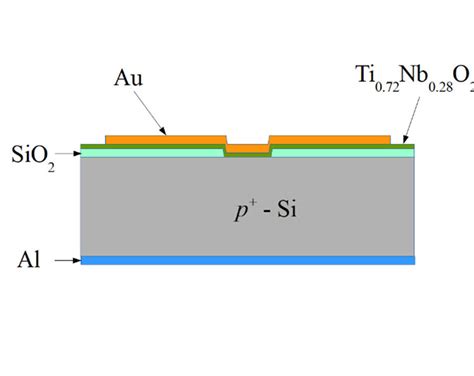 A Schematic Cross Section Of The Tio2p Si Heterojunction Device B