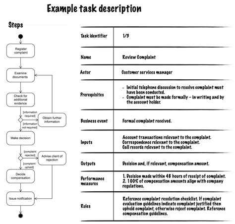 Gap Analysis The Definitive Guide SM Insight