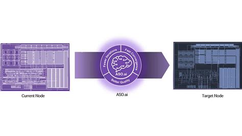synopsys users group snug on linkedin in the semiconductor industry