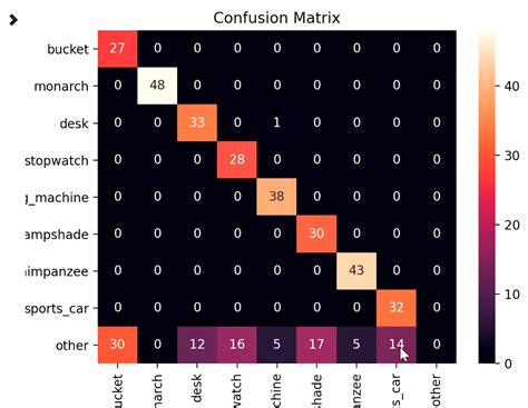Github Jtwang1027streamlitclassification