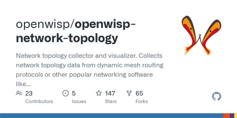 Openwisp Network Topology Openwisp Network Topology Routing Py At