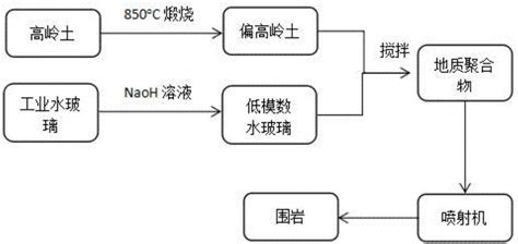一种喷射地质聚合物的制作方法