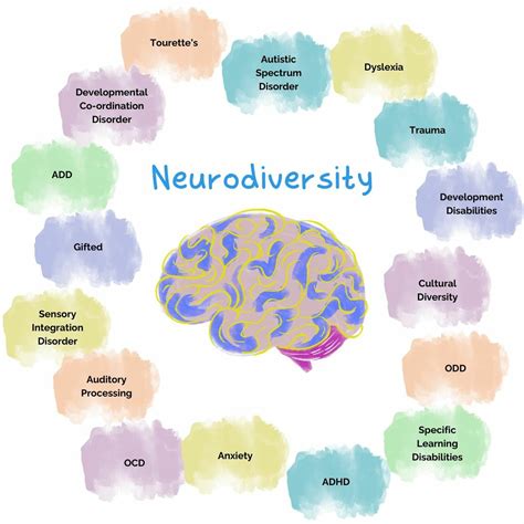 Stream Neurodivergence Hyperacusis Misophonia And Ttts By Sensing