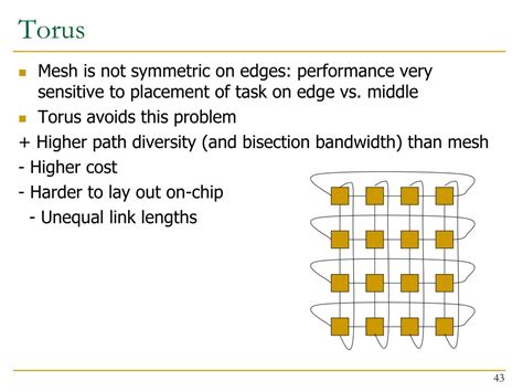 Ppt Multi Core Architectures And Shared Resource Management Lecture 3