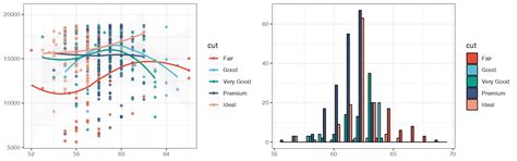 Scientific Journal And Sci Fi Themed Color Palettes For Ggplot2 • Ggsci