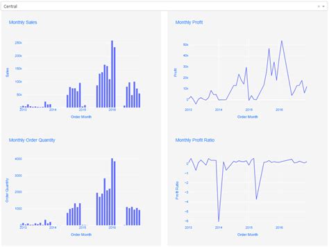 Build Executive Dashboards With Python Plotly Dash Code Included New Prediction
