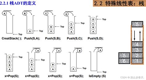 顺序存储实现的栈数据结构与共享数组操作 Csdn博客