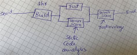 Jenkins Pipeline How To Send Test Results And Code Coverage Results