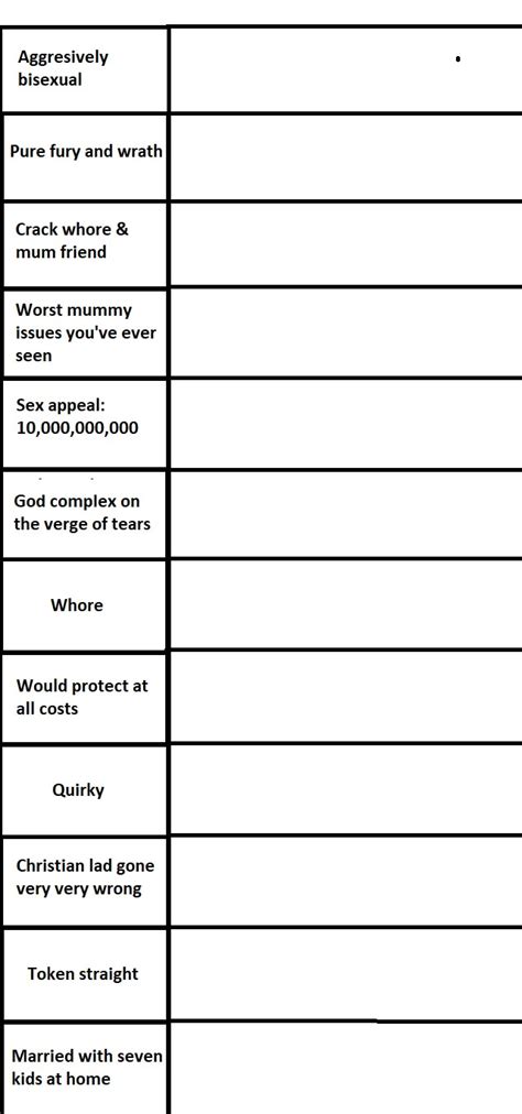 Friendship Group Alignment Chart Queerlgbtq Personality Chart