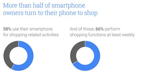 How Much Does It Cost To Develop An ECommerce Mobile App MobileCoderz