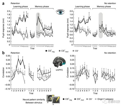 Nature Neuroscience