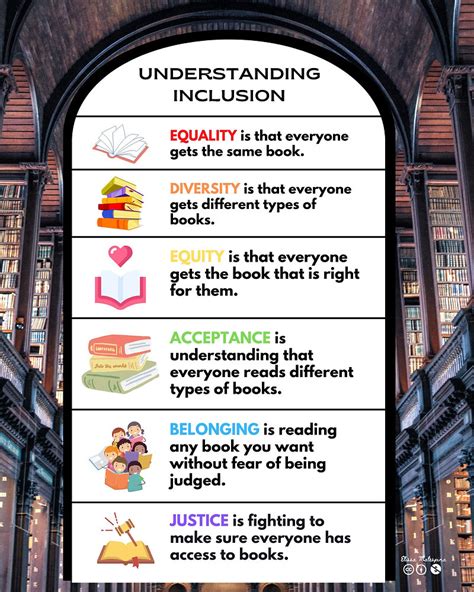 Understanding Inclusion