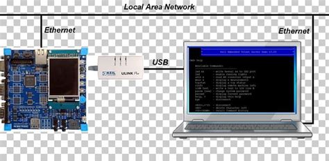 Computer Hardware Telnet Computer Software Keil Computer Monitors Png