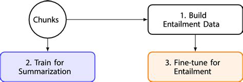Legalsumms Training Procedure Download Scientific Diagram