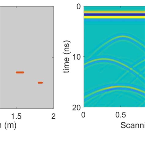 A Subterranean Model With 6 Cracks B The Pre Processed Radargram Download Scientific Diagram