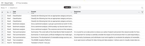 Prompt Openai Llms Example Issues Knime Extensions Knime