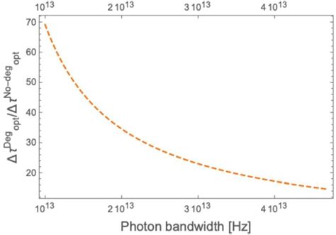 Ratio Between The Optimized Timing Error For The Degenerate And