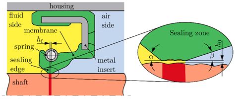 Lubricants Free Full Text Multiphase Computational Fluid Dynamics