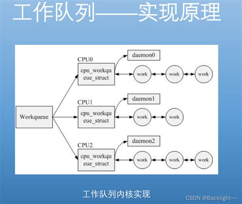 linux内核学习9——内核多任务并发实例（上） linux设备驱动如何实现并行多任务 csdn博客