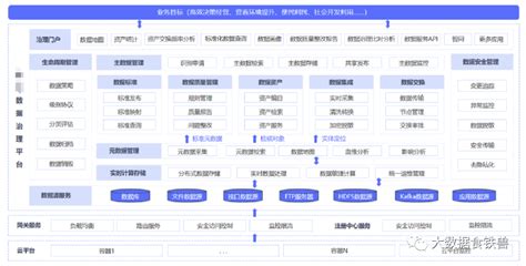 穿越数据的迷宫 数据管理知识介绍元数据 用数据的数据管理数据书籍 Csdn博客