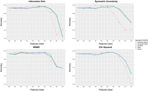 Ada Dataset Classification Results Download Scientific Diagram
