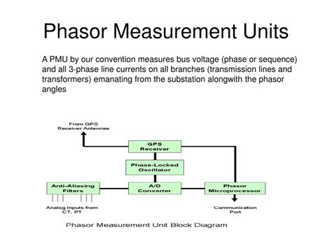 Ppt Implementation Of Synchrophasor Technology For Better System Utilization And Reliability
