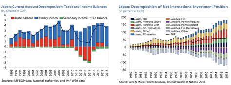 How Do I Exclude A Specific Column In My Data Frame When Creating A Bar Chart And Use That