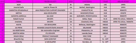 mohammed sohail on linkedin hi hello everyone hope you are doing great here is my hot list