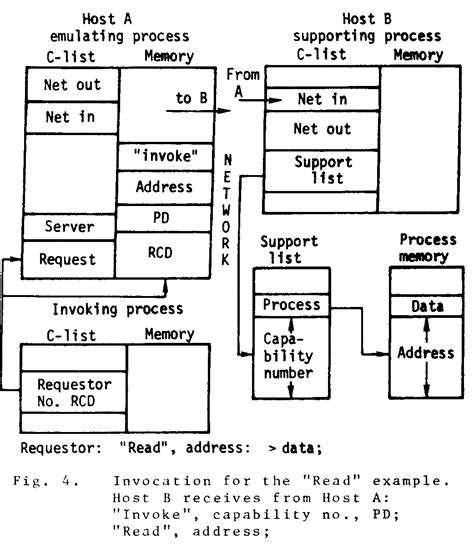 A Distributed Capability Computing System Dccs