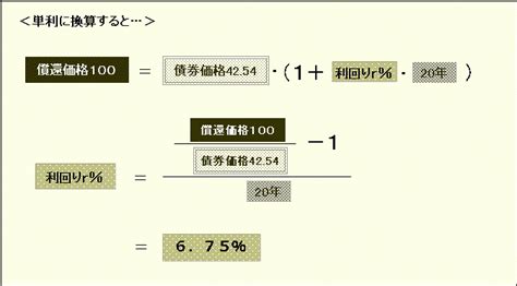 日本一やさしい高利回り債券の見つけ方 【ゼロクーポン債】もしも、毎日複利で元本が増えてくるとしたら。