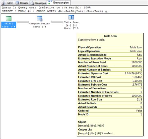 Varchar Raw Cast Of Arbitrary String To Integer Database