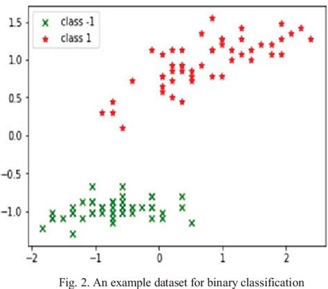 Figure 10 From Training Optimization Of Feedforward Neural Network For