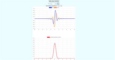 Hi All I Made A Quantum Wave Function Simulator Where You Can Set Any
