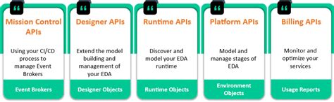 Querying Solace Cloud Using Sql With Steampipe Solace