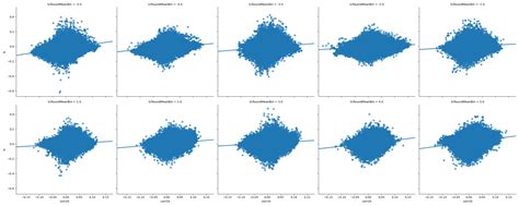 Tc Vs Corr Vs Fncv Vs Corrwmetamodel Tournament Numerai Forum
