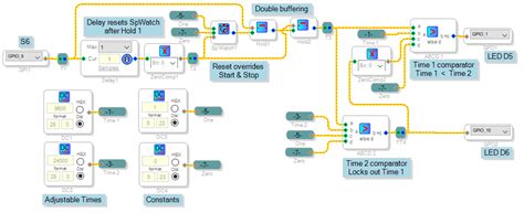 Links Between Adau Q A Sigmadsp Processors Sigmastudio Dev Tool Engineerzone