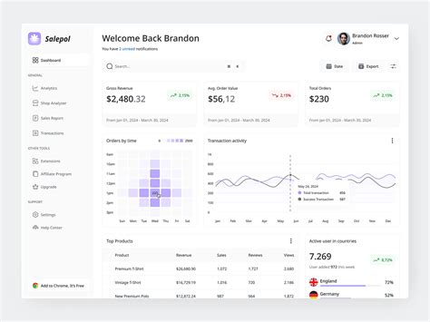 25 Interactive Chart Design Examples For Inspiration