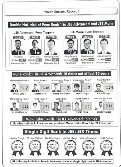 Bakliwal Tutorials Iit Reviews Fees Course Contact