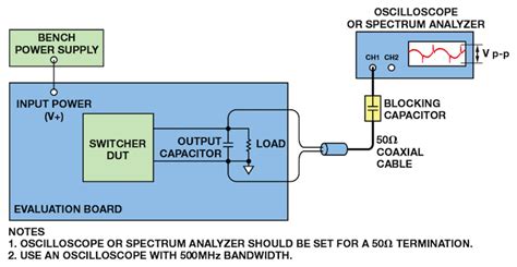 Understanding Switching Regulator Output Artifacts Expedites Power Supply Design Industry Articles
