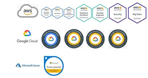 animesh rana on linkedin cloud cloudcomputing devops cloudsecurity