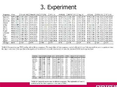 Partbased Visual Tracking With Online Latent Structural Learning