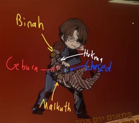 Limbus Bingus On Tumblr