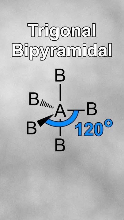 Ch3oh Molecular Geometry Name