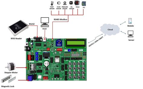Esp Iot Development Trainer Kit Gb At Piece In Mangalore