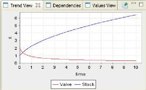 result visualization using jfreechart download scientific diagram