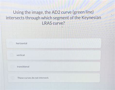 Using The Image The Ad Curve Green Line Intersects Through Which