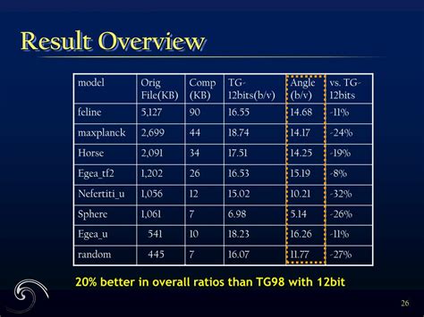 Ppt Angle Analyzer A Triangle Quad Mesh Codec Powerpoint Presentation Id 3282835