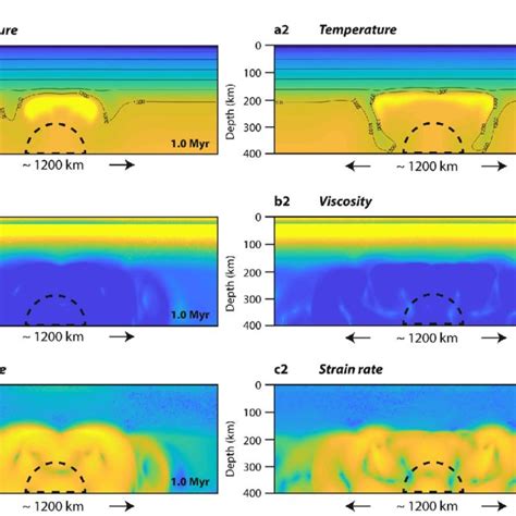 Numerical Model Of Plume Induced Subduction Like Sinkingfoundering In Download Scientific