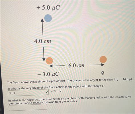 solved the figure above shows three charged objects the