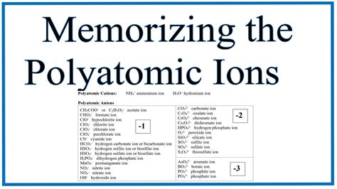Periodic Table Of Elements With Charges And Polyatomic Ions Elcho Table